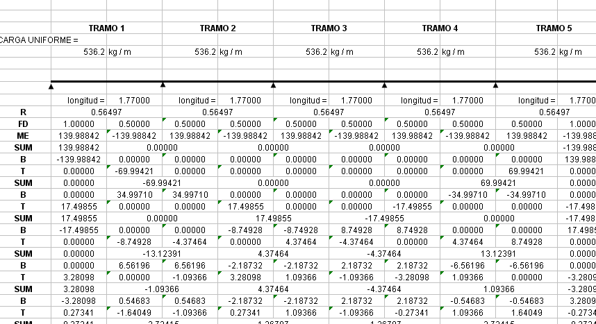 Cross Excel Projesi