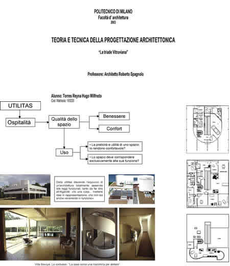 Teori ve arcitecture proje tekniği Projesi